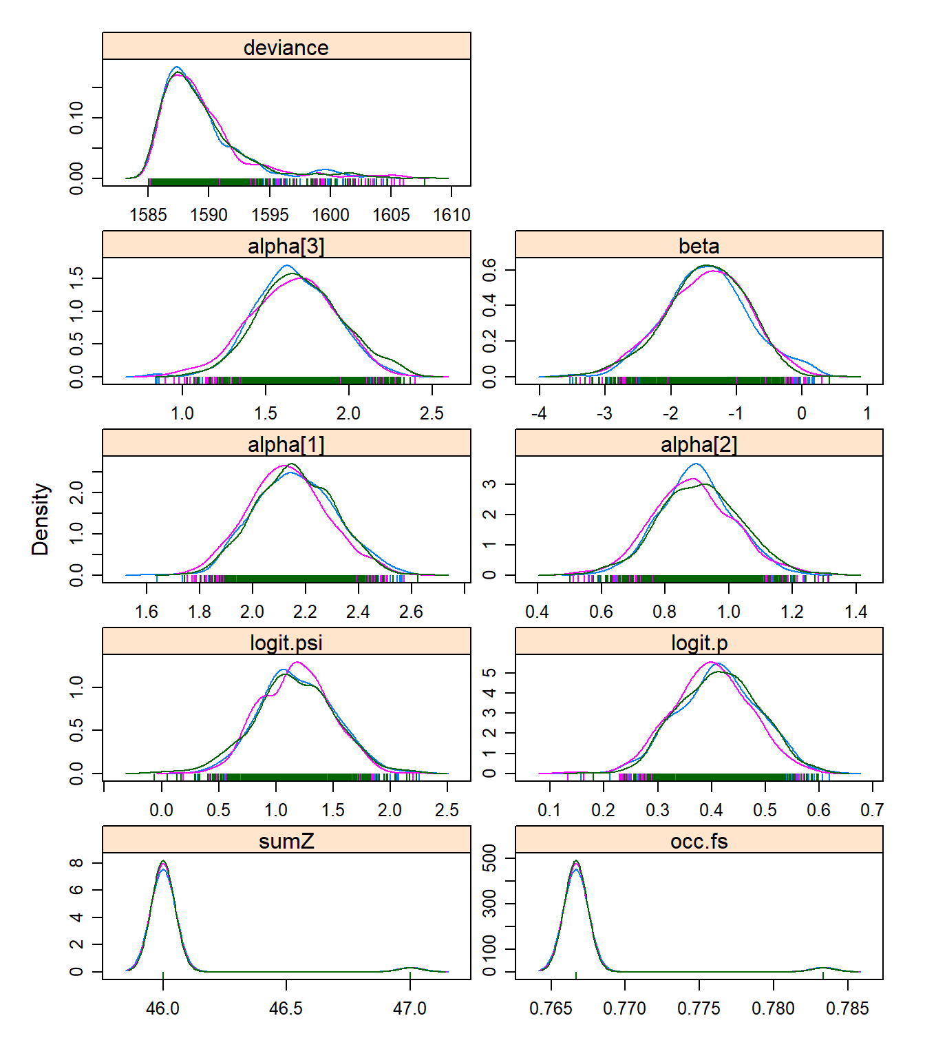 8 Análisis Bayesiano | Simulación y análisis de ocupación